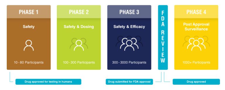Clinical Trials 101 - Illinois CancerCare